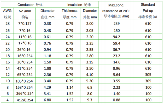电子线UL（3321）-UL认证线材-江苏普英电线电缆有限公司